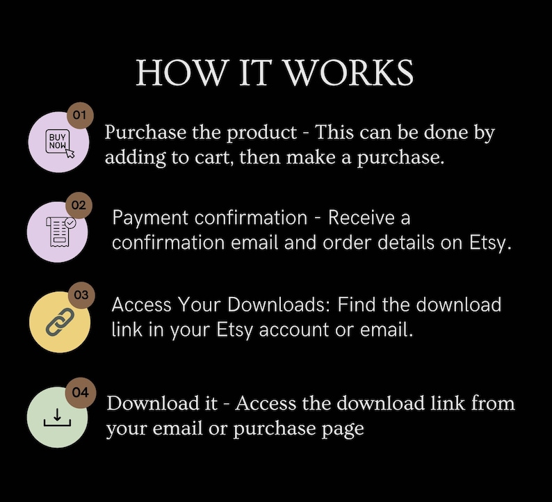 Guide to a Successful Launch Your Faceless Theme Page Starter Guide ...