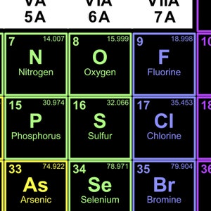Periodic Table of the Elements SVG PNG Vector - Etsy