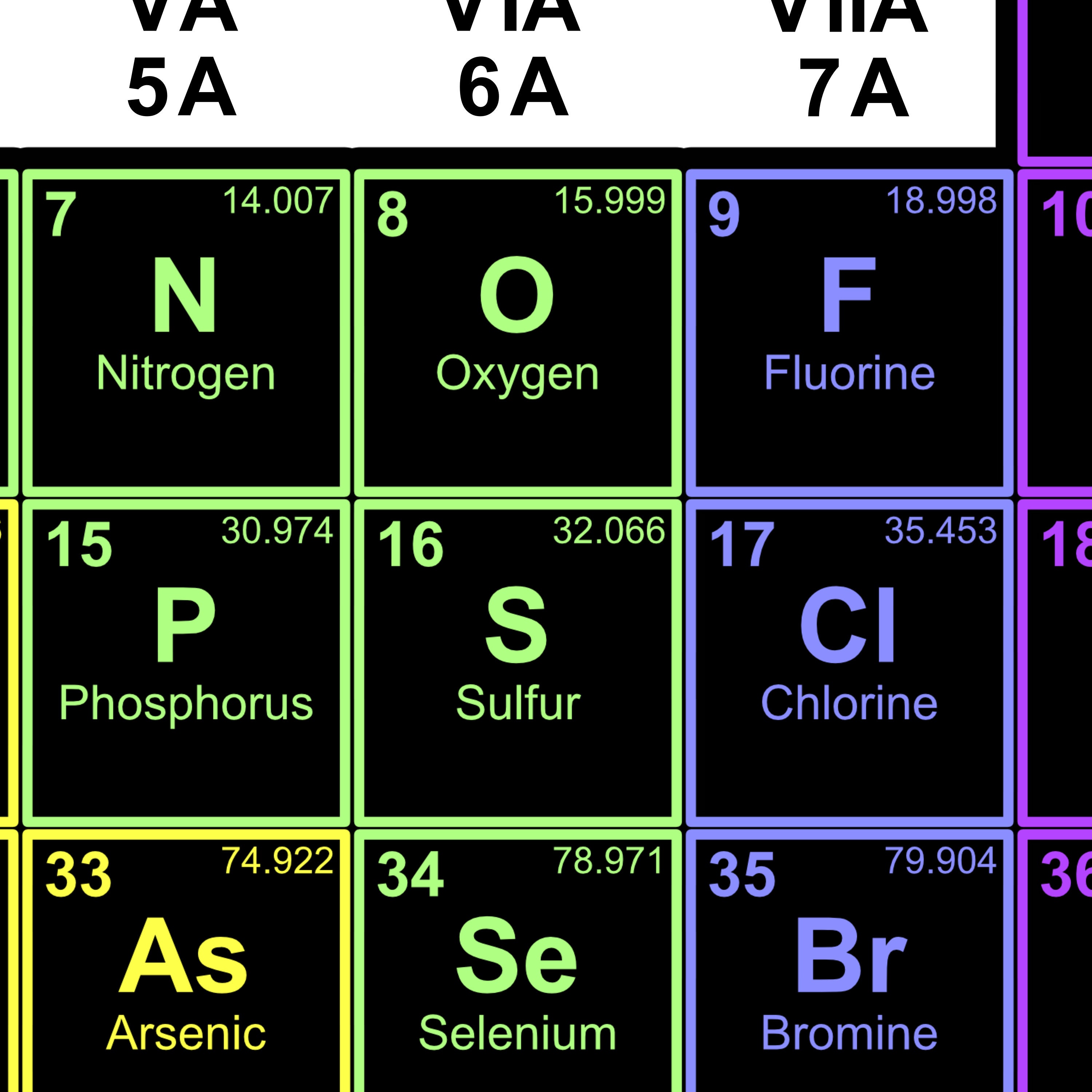 Periodic Table of the Elements SVG PNG Vector - Etsy Australia