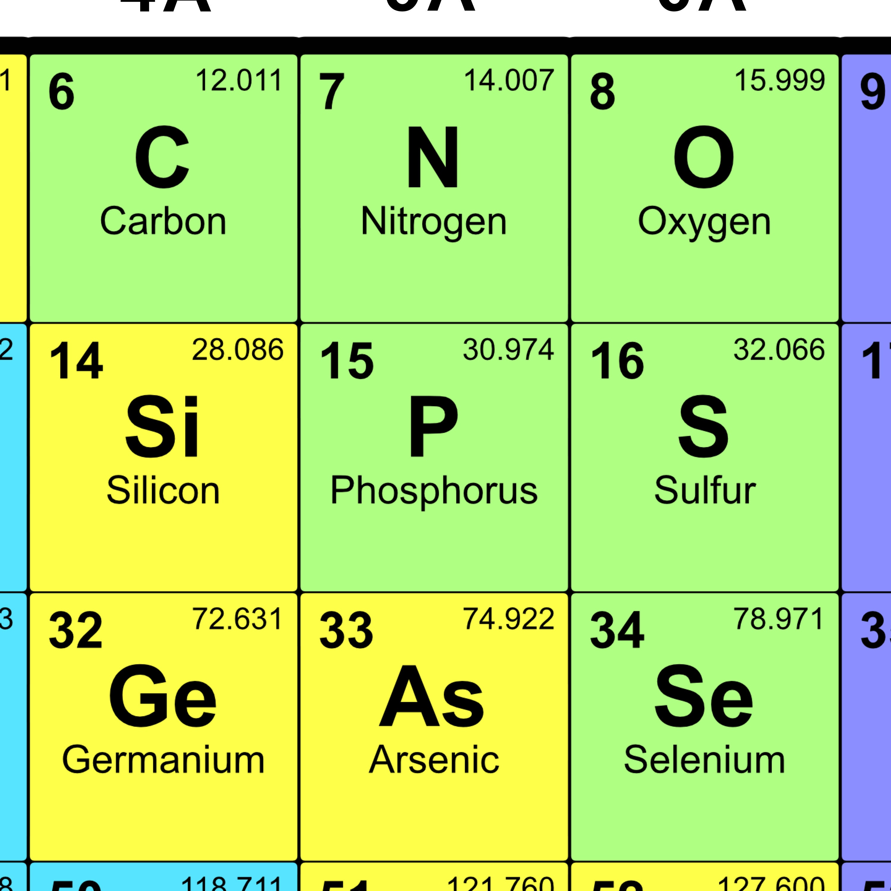 Periodic Table of the Elements SVG PNG Vector - Etsy Canada Periodic Table of the Elements SVG PNG Vector - Etsy Canada