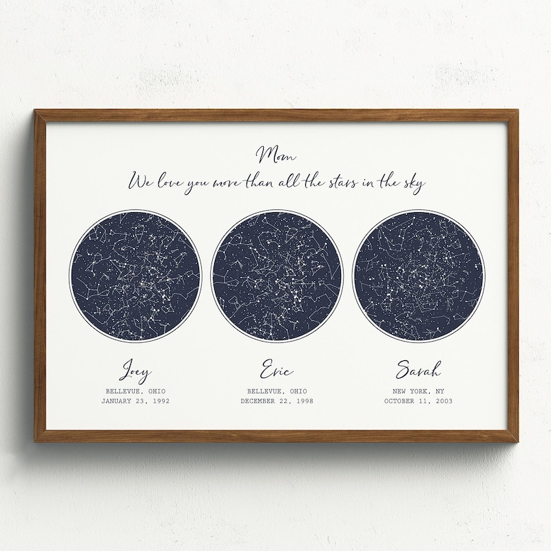 Constellation Poster - Etsy