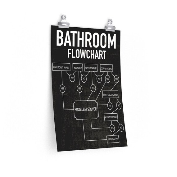 Bathroom Flowchart Funny Toilet Paper Posters | Etsy
