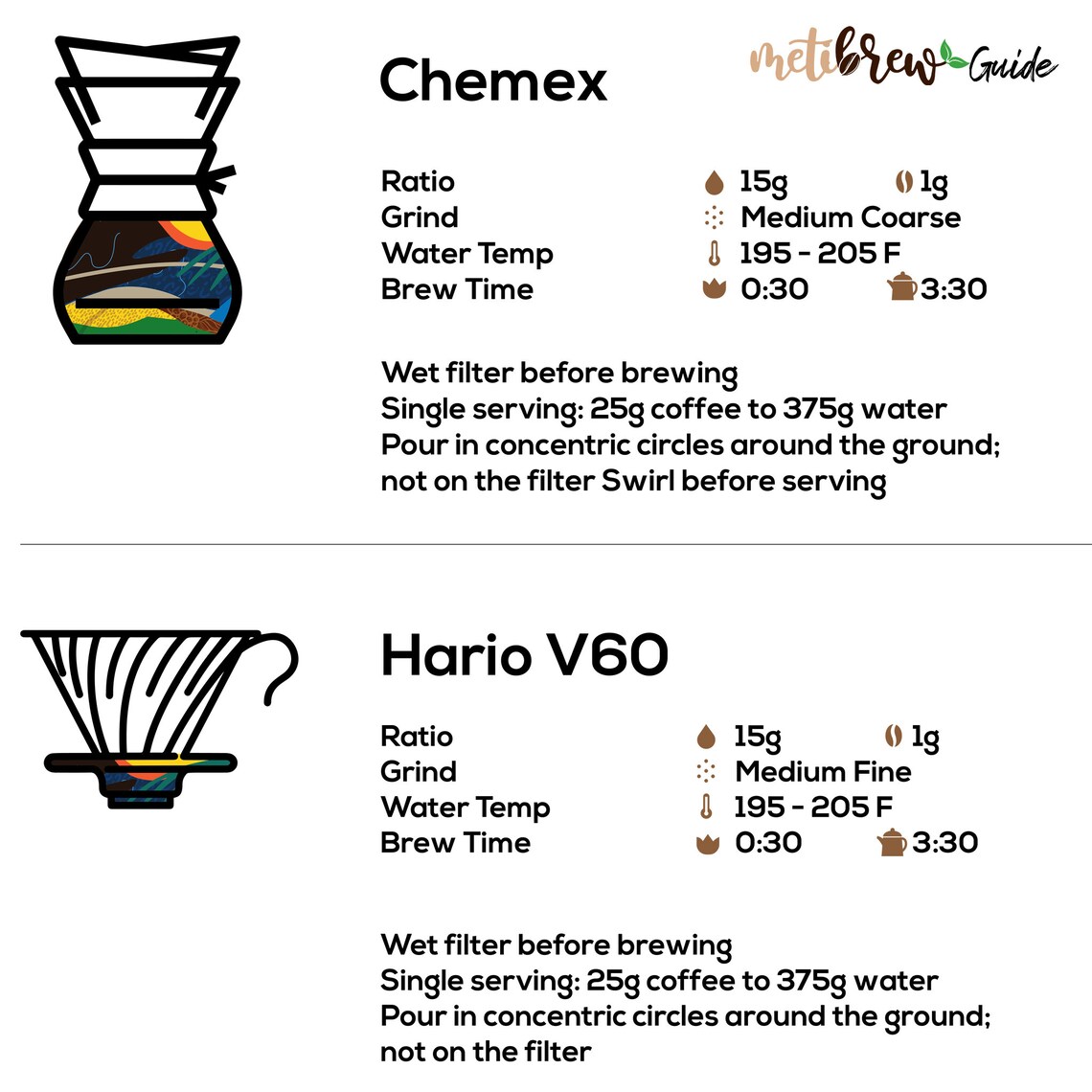 Limu Coffee , Speciality Coffee, Coffee Bean, Whole Bean, Roasted ...