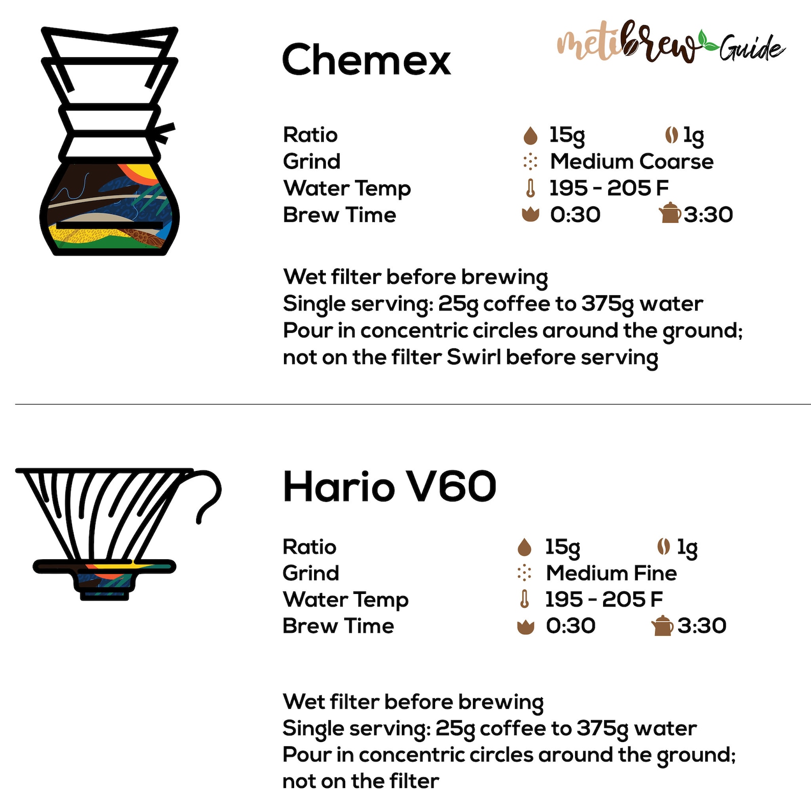 Limu Coffee , Speciality Coffee, Coffee Bean, Whole Bean, Roasted ...