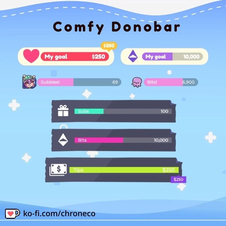 Comfy Donobar: Donation Progress Goal Widget for Twitch Streams (streamelements) - Etsy