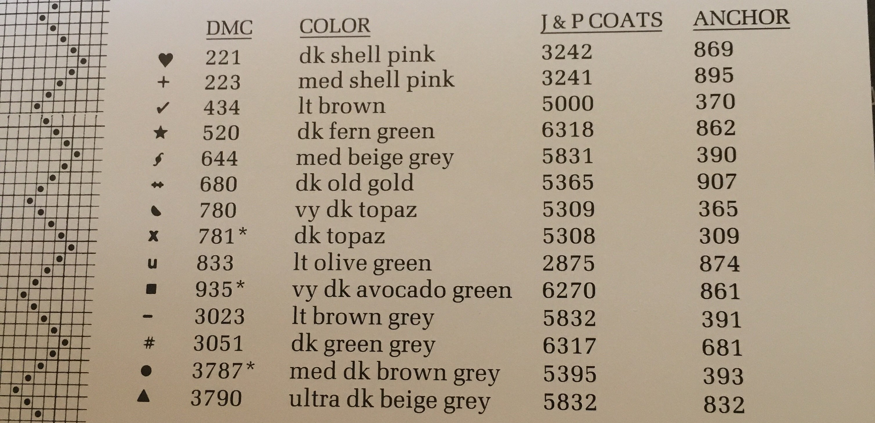 A Guide to Thee Sampler Cross Stitch Chart by the City Stitcher Janet ...