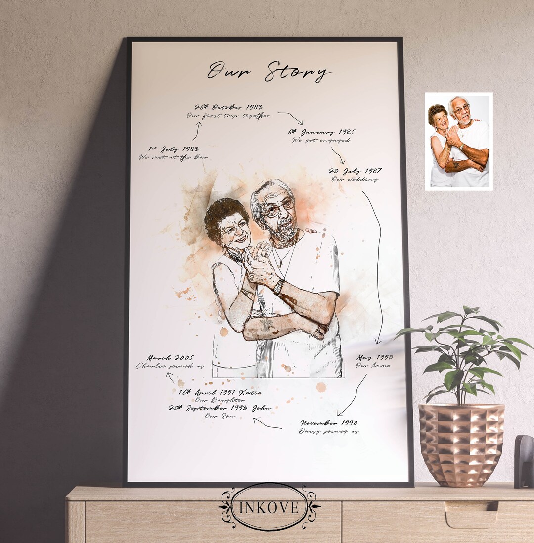 Custom Portrait From Picture, Personalised Watercolour Portrait, Family ...