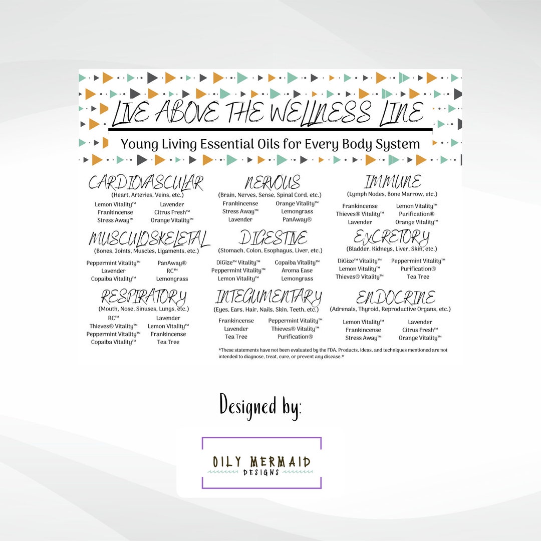 Young Living Flyer, Living Above the Wellness Line, PSK Flyer, Usage ...