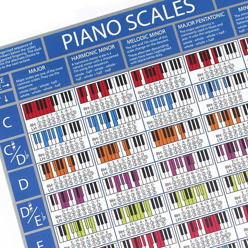 The Piano Scales Poster Piano & Keyboard Scales Chart - Etsy