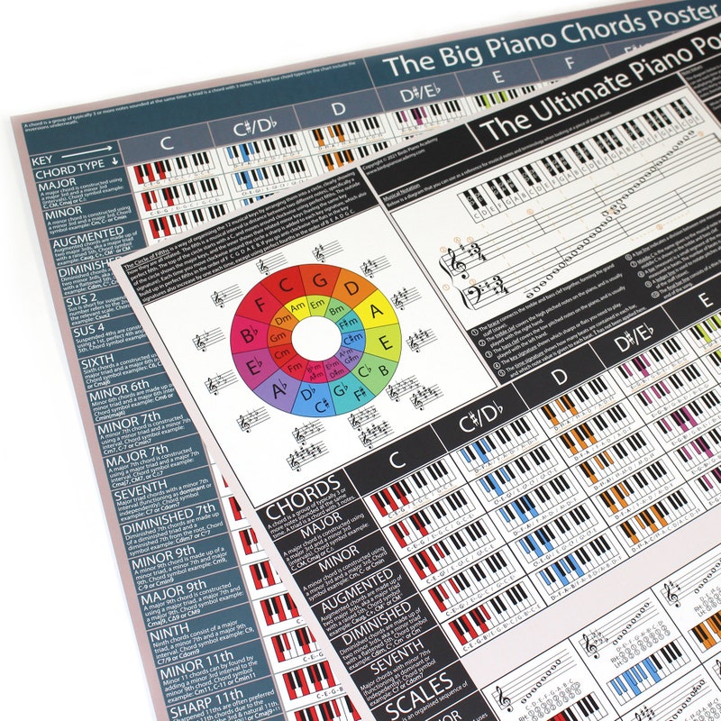 Piano Posters - Etsy