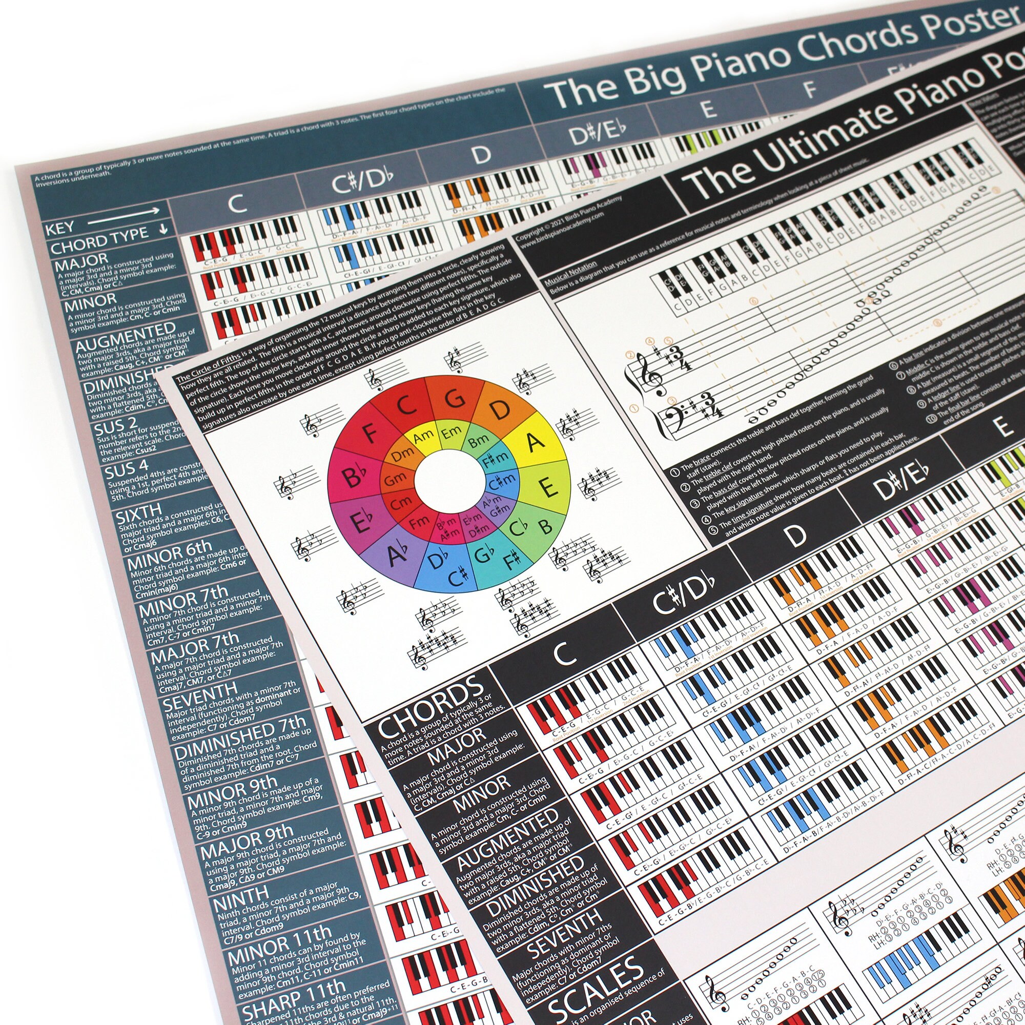 The Ultimate Piano Poster Bundle (set of 2) - A1 Size Piano Chords ...