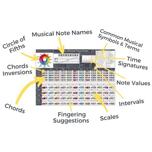 Piano Chords, Scales and Music Theory Print - the Ultimate Piano Poster ...