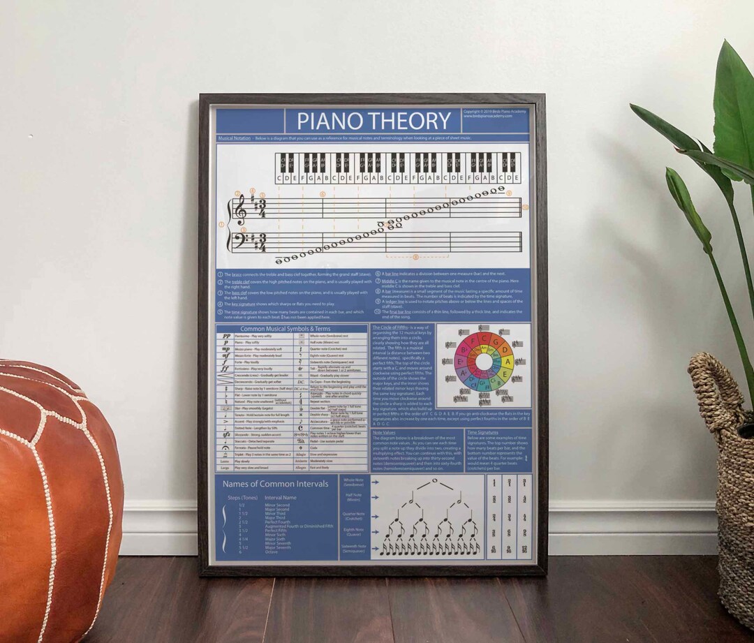 The Piano Theory Poster - Learn Piano Music Notation | Piano and ...