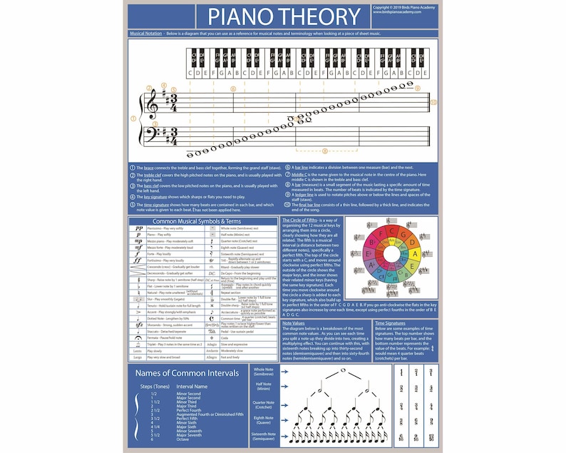 The Piano Theory Poster Learn Piano Music Notation Piano | Etsy