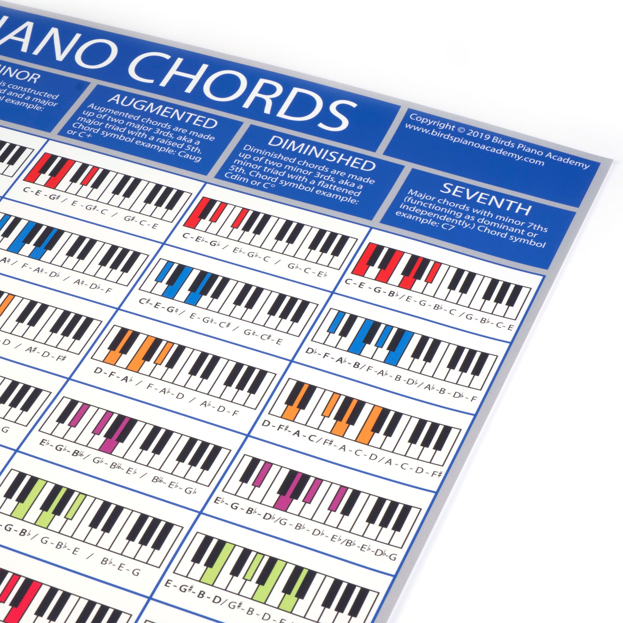 The Piano Chords Poster - Piano Chord Chart | Learn Piano Chords ...