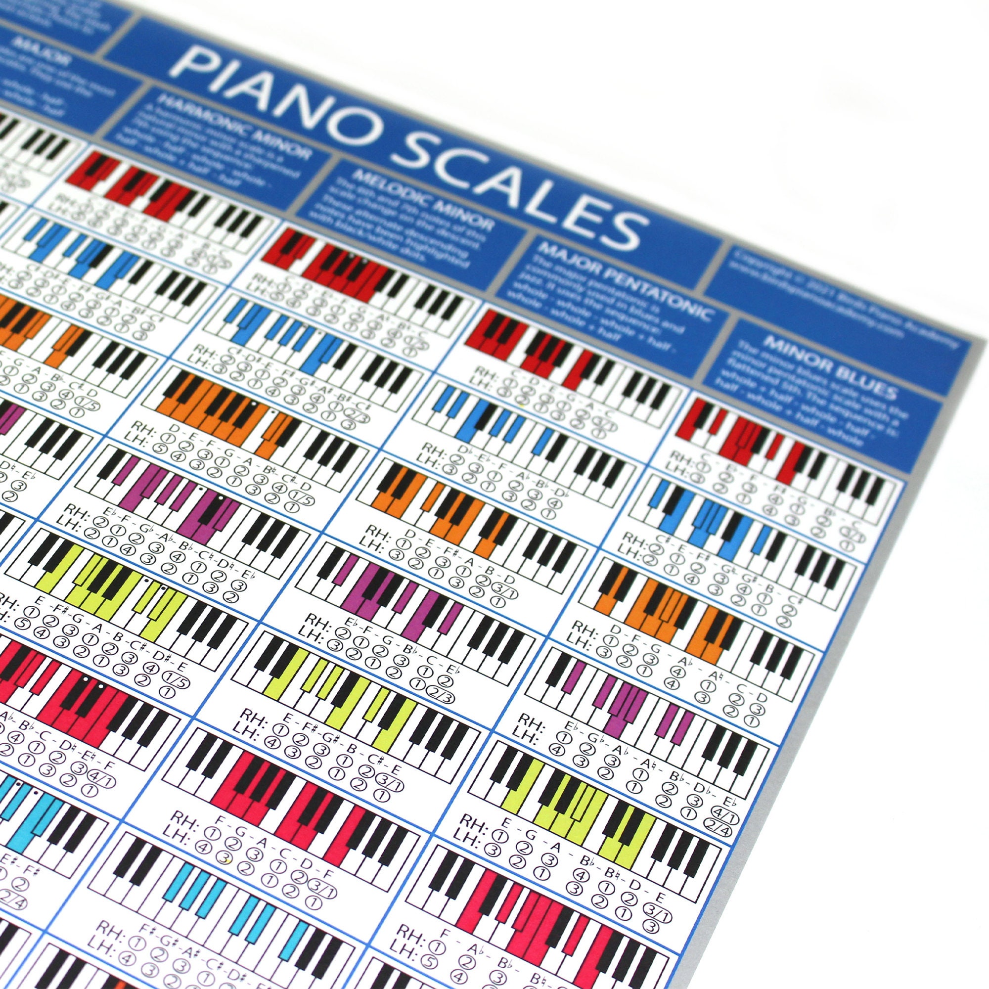 The Piano Scales Poster - Piano & Keyboard Scales Chart | Learn Piano ...