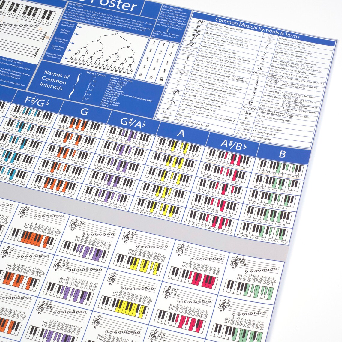 The Ultimate Piano Poster - Piano Chords Poster, Scales and Music ...
