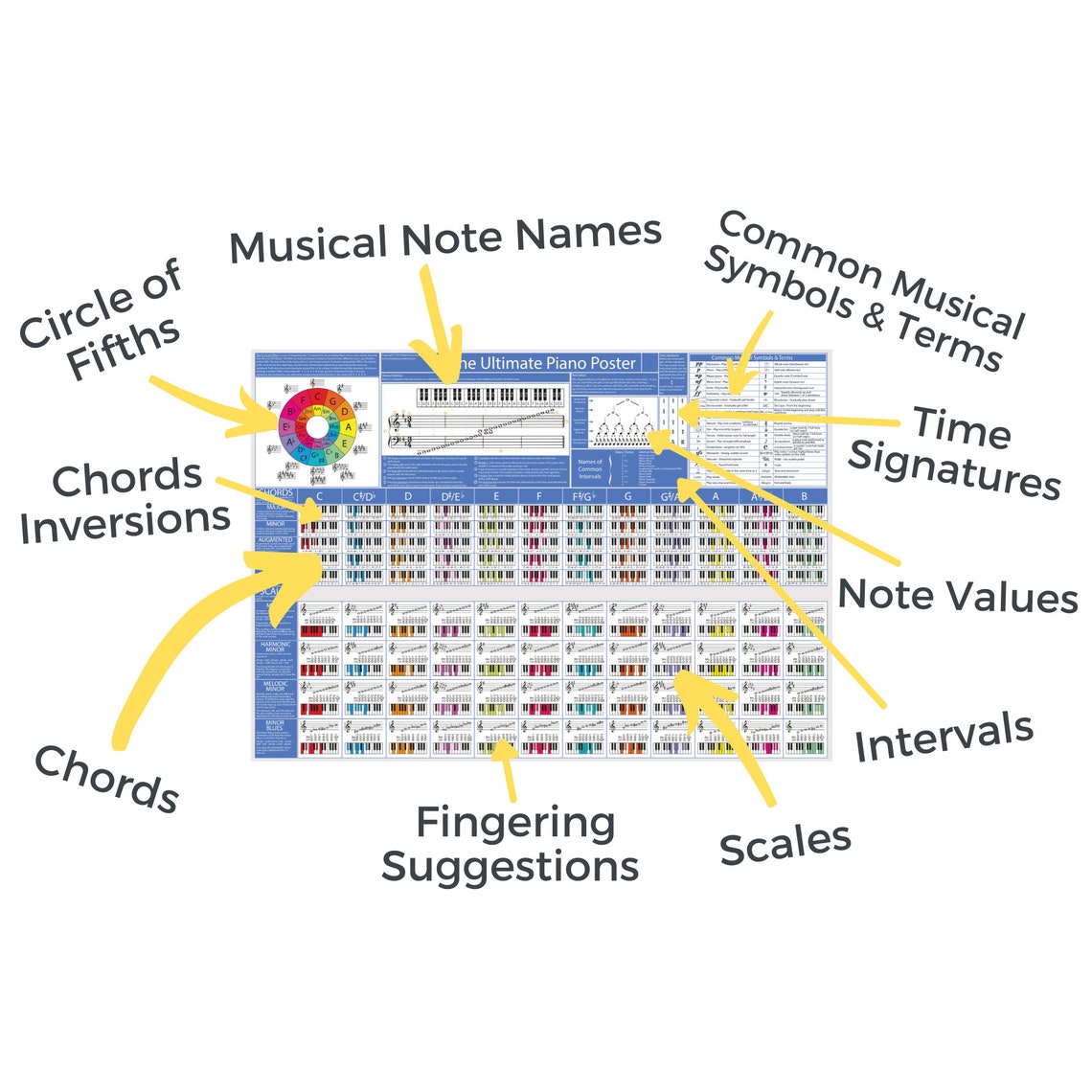 The Ultimate Piano Poster - Piano Chords Poster, Scales and Music ...