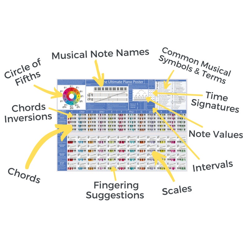 The Ultimate Piano Poster - Piano Chords Poster, Scales and Music ...
