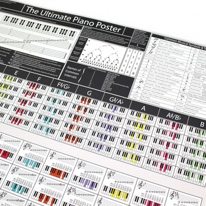 Piano Chords, Scales and Music Theory Print - the Ultimate Piano Poster ...