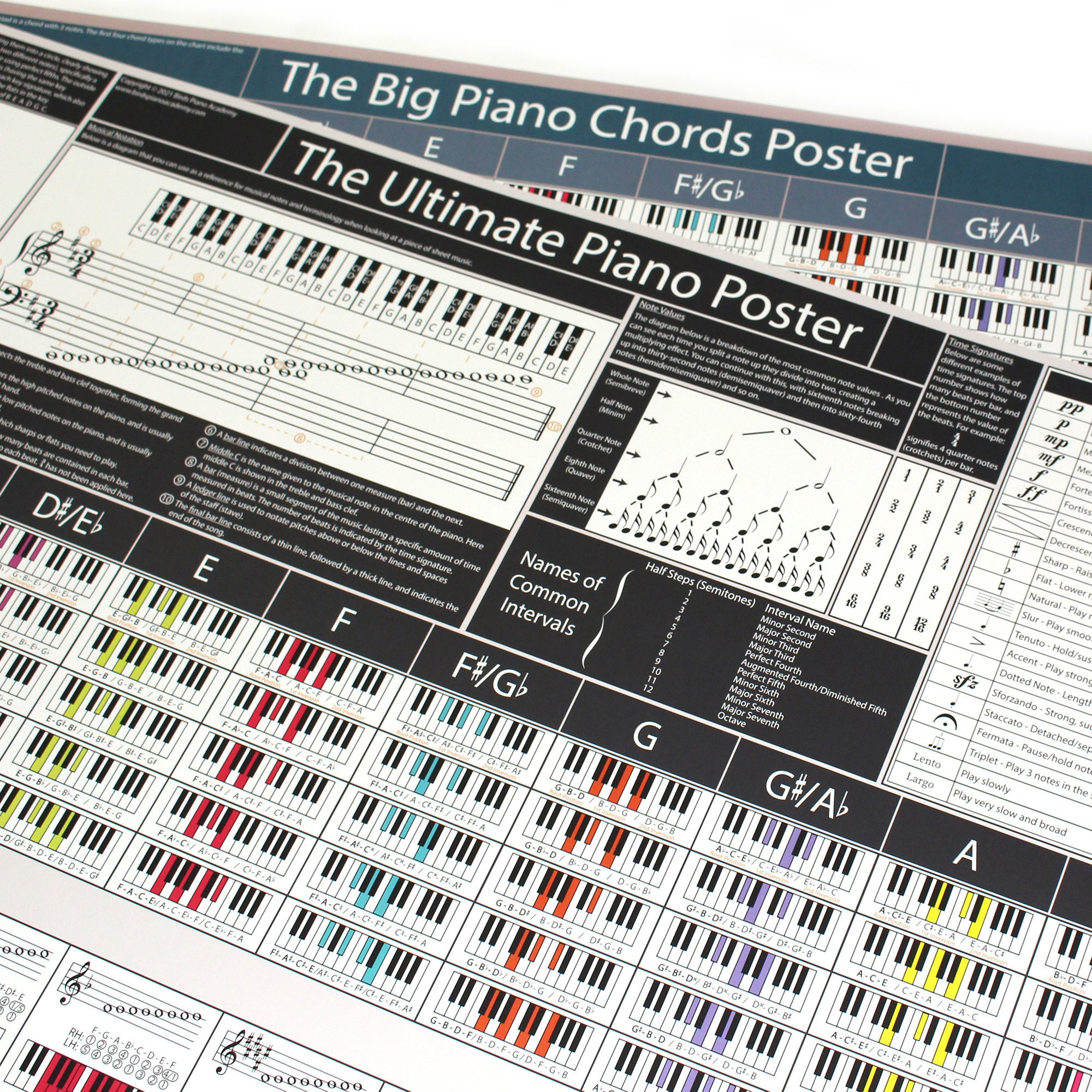 The Ultimate Piano Poster Bundle (set of 2) - A1 Size Piano Chords ...