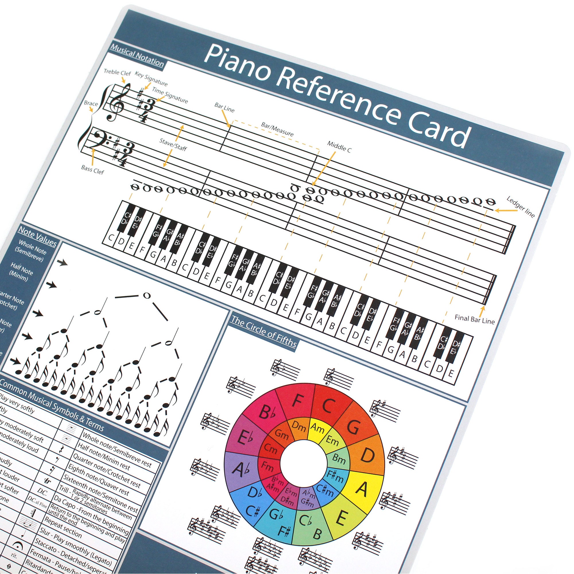 Piano Reference Cards - Piano Chord Chart, Piano Scales & Music Theory ...