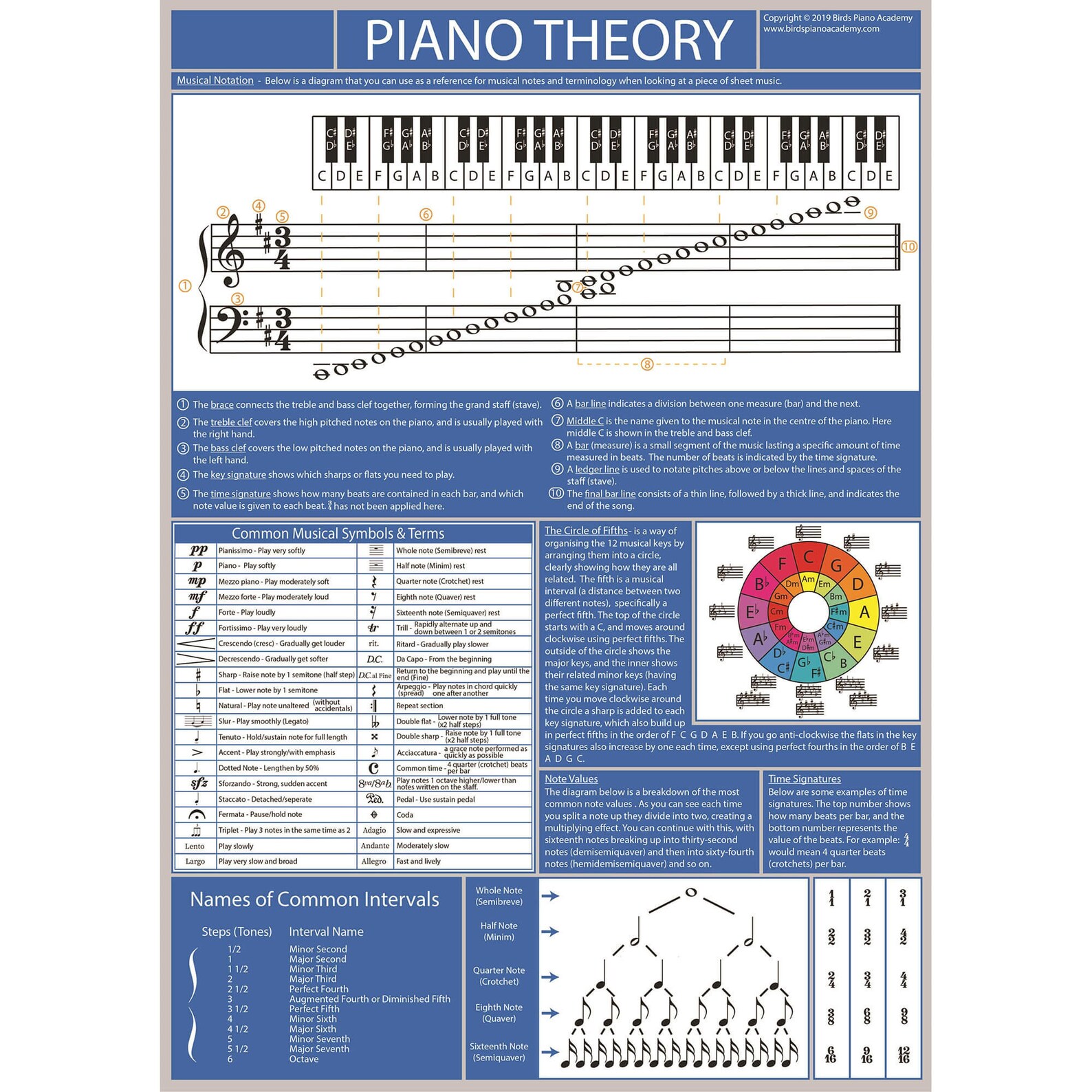 The Piano Theory Poster - Learn Piano Music Notation | Piano and ...