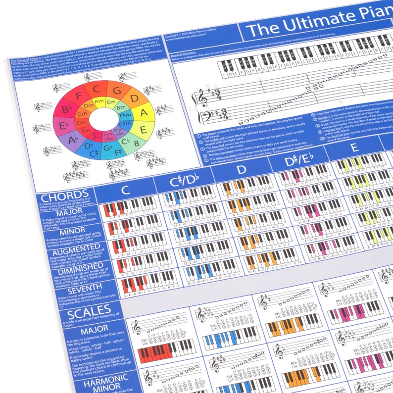The Ultimate Piano Poster - Piano Chords Poster, Scales and Music ...