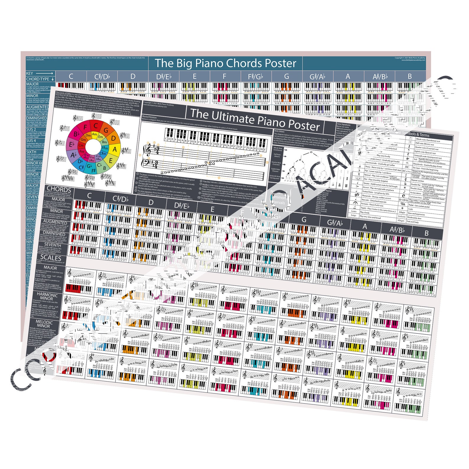 The Ultimate Piano Poster Bundle (set of 2) - A1 Size Piano Chords ...