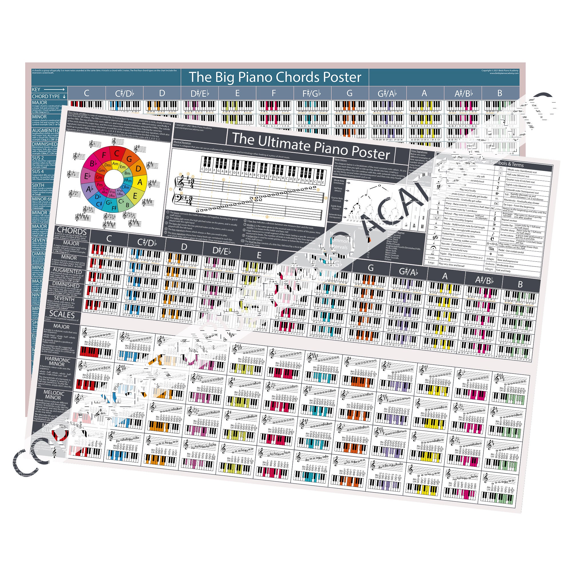 The Ultimate Piano Poster Bundle (set of 2) - A1 Size Piano Chords ...