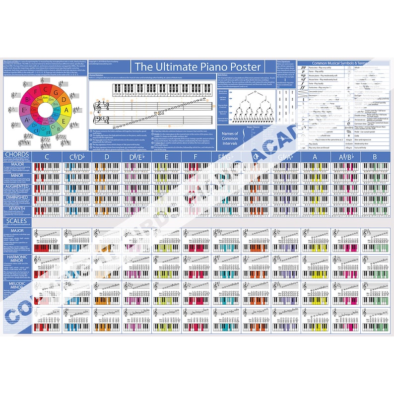 The Ultimate Piano Poster - Piano Chords Poster, Scales and Music ...