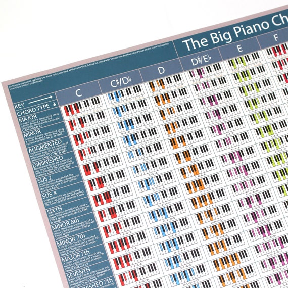 Chord Chart for Piano & Keyboard The BIG Piano Chords Poster Chord ...