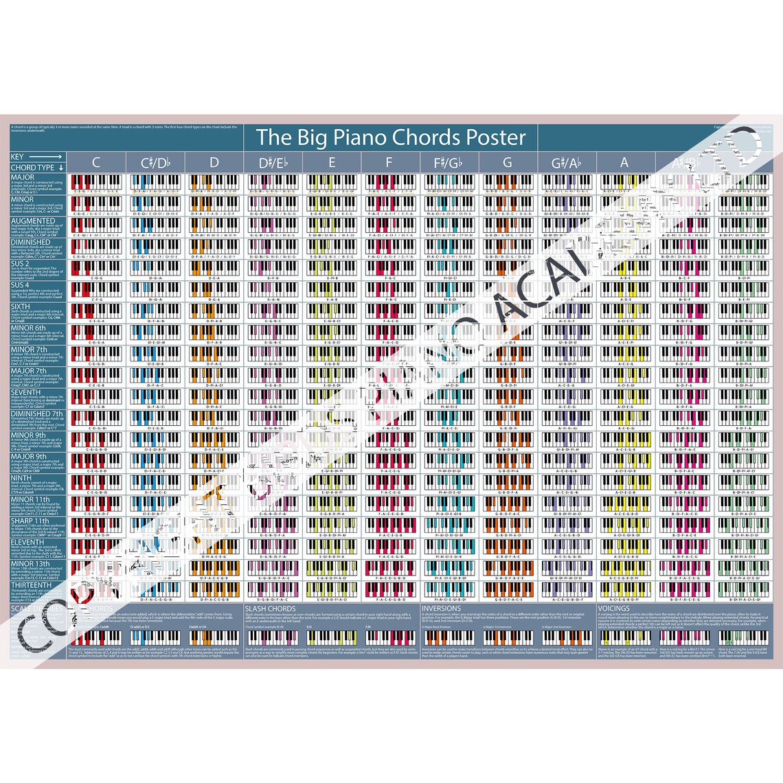 The Ultimate Piano Poster Bundle set of 2 A1 Size Piano Chords Chart ...