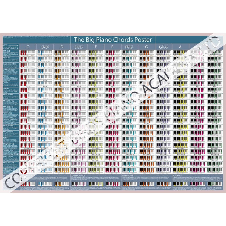The Ultimate Piano Poster Bundle (set of 2) - A1 Size Piano Chords ...