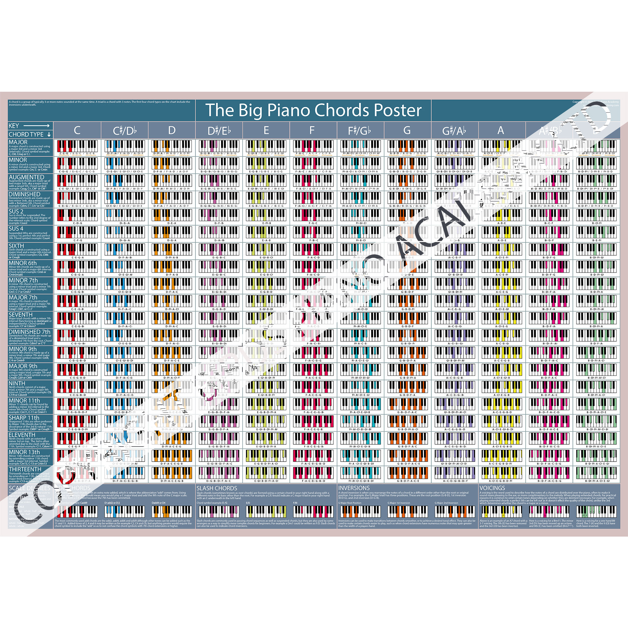 The Ultimate Piano Poster Bundle (set of 2) - A1 Size Piano Chords ...