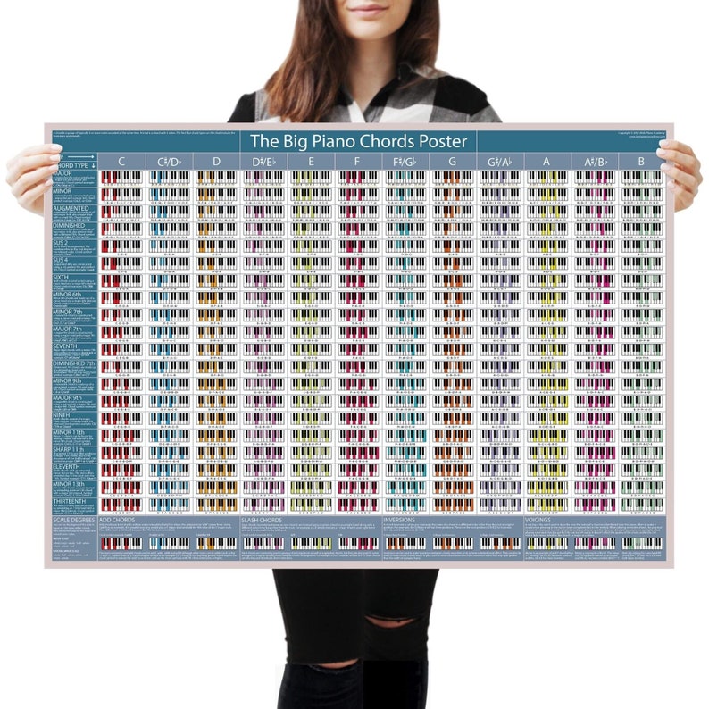 Piano Chord Chart for Piano & Keyboard | A1 Size Piano Poster | Music ...