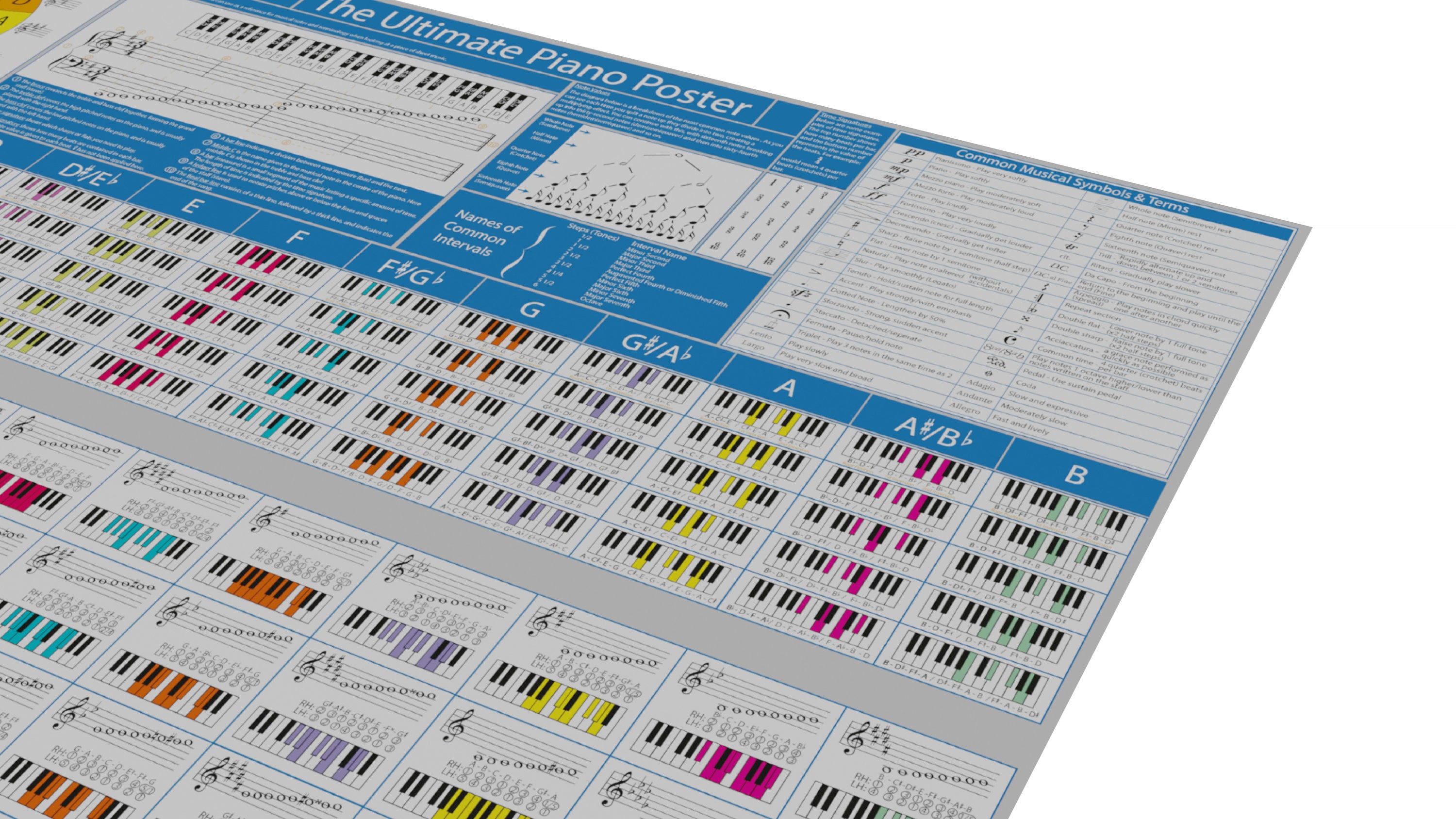 The Ultimate Piano Poster Piano Chords Poster Scales and | Etsy