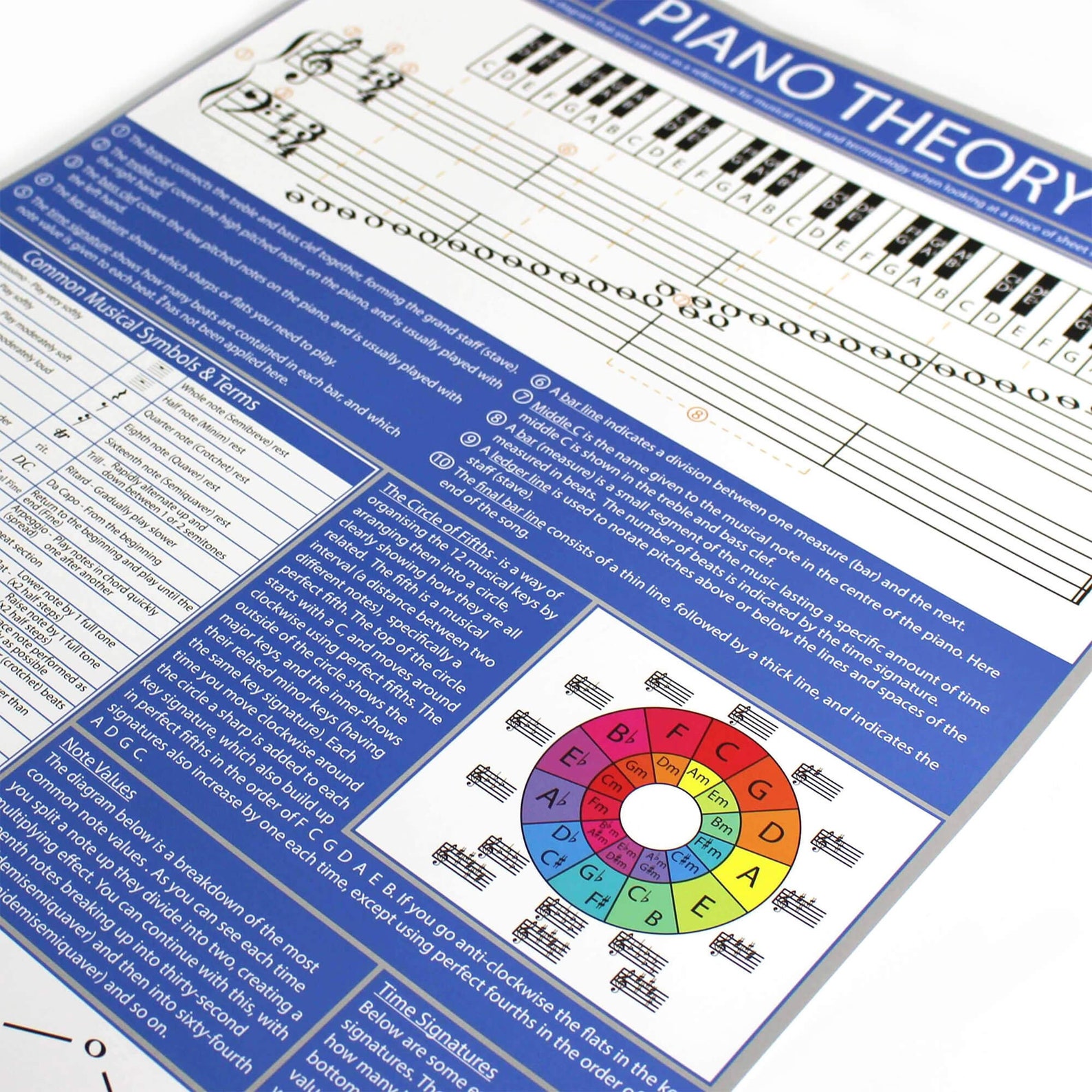 The Piano Theory Poster - Learn Piano Music Notation | Piano and ...