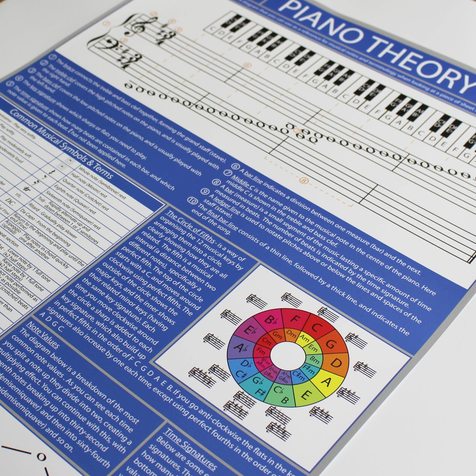 The Piano Theory Poster Learn Piano Music Notation Piano | Etsy
