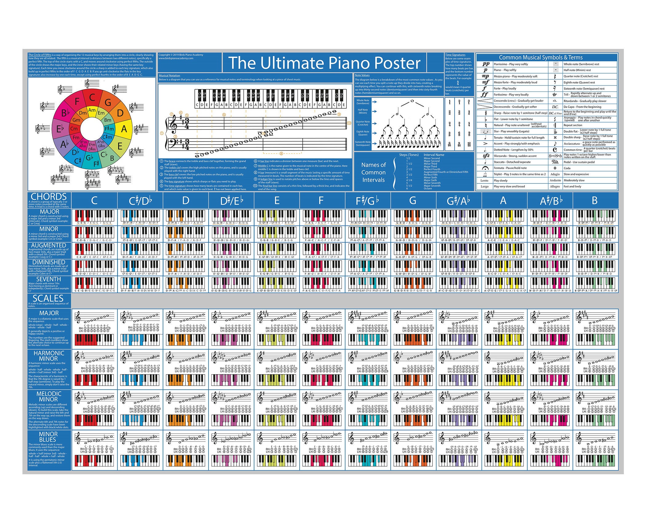 The Ultimate Piano Poster Piano Chords Poster Scales and | Etsy