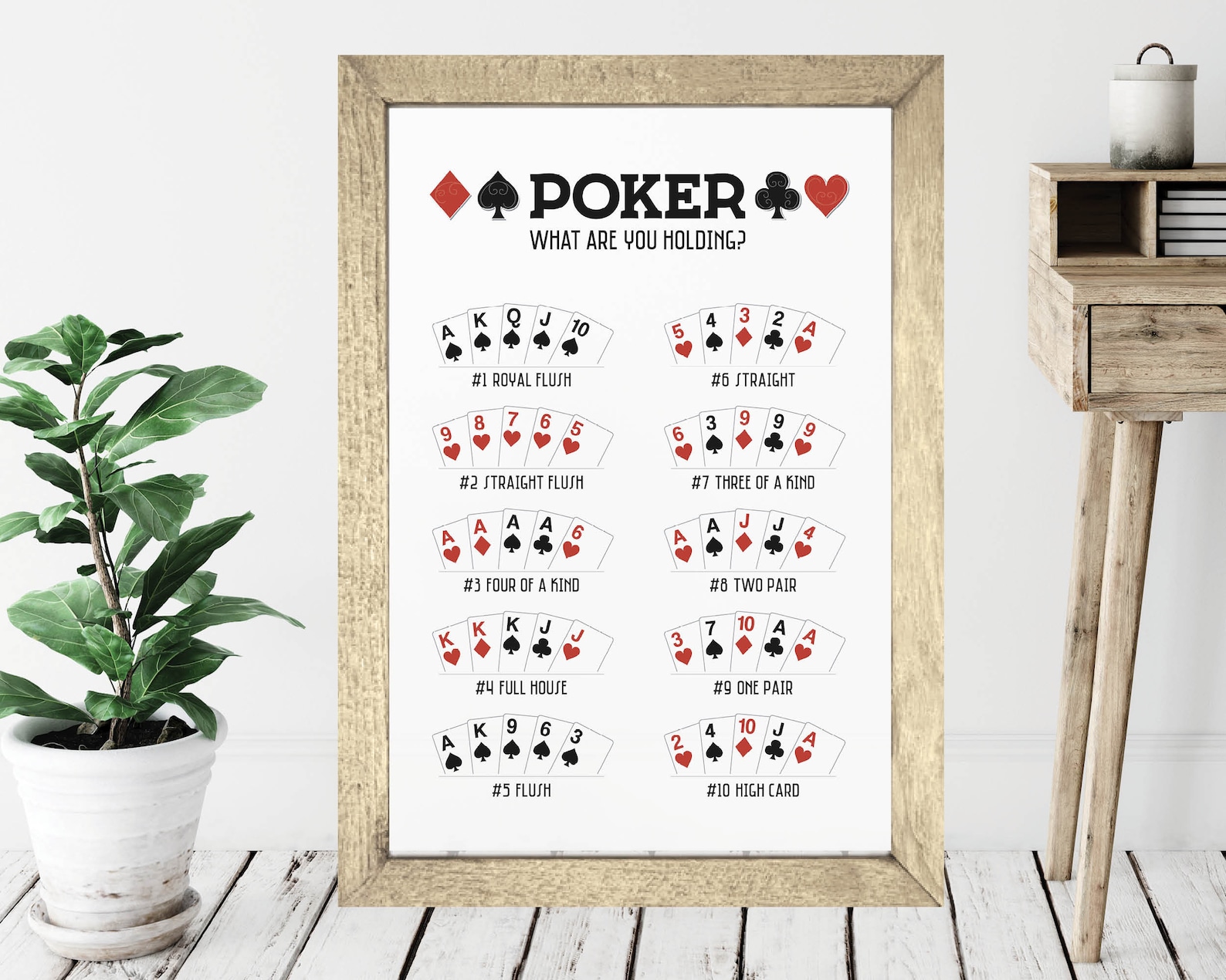 Poker Hand Ranking Poster | INSTANT DOWNLOAD | Digital JPG Files ...