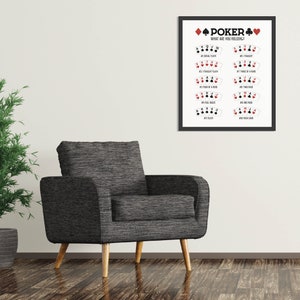 Poker Hand Ranking Poster | INSTANT DOWNLOAD | Digital JPG Files ...