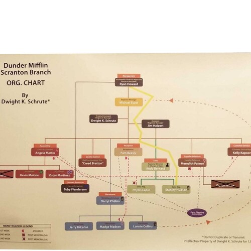 Dwight K. Schrute Dunder Mifflin Scranton Branch Org. Chart - Etsy Denmark