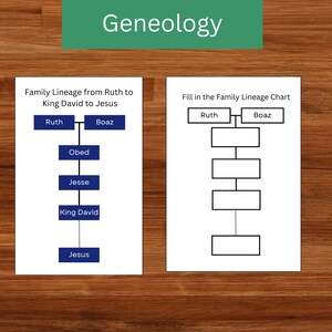 Ruth Activity Pack | Women of the Bible Activity | Ruth Unit Study ...