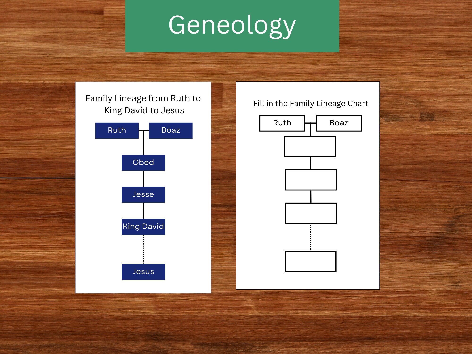 Ruth Activity Pack | Women of the Bible Activity | Ruth Unit Study ...