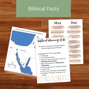 Moses Activity Pack | Moses Unit Study | Bible Activity Pack | Moses ...