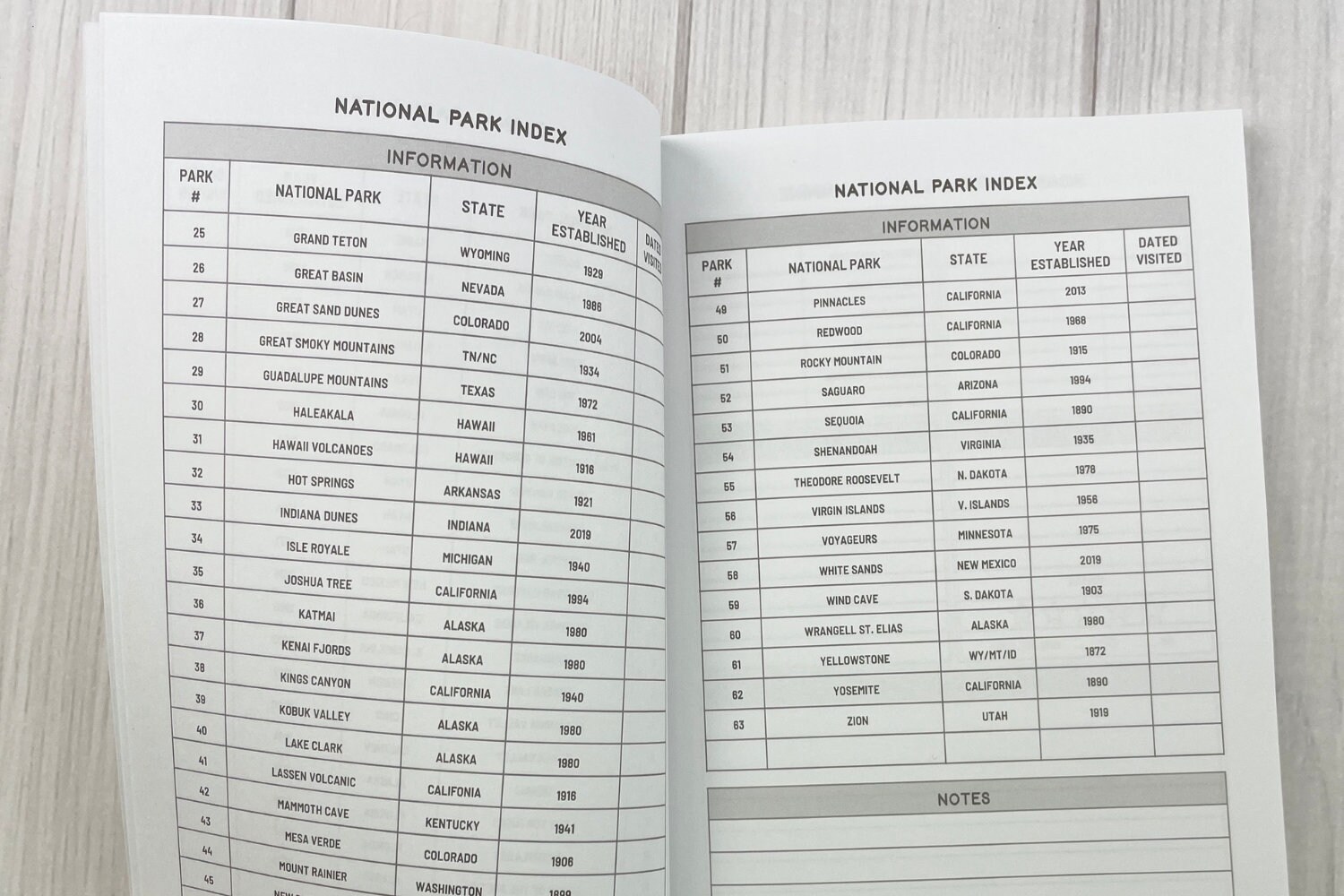 National Parks Planner Journal, US National Park Travel Planner, Log ...
