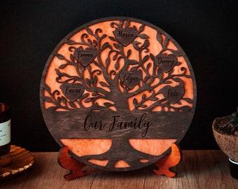 Family Tree Round Sign - Etsy