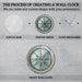 Compass Wall Clock, Wind Rose Clock, Travel Wall Clock, Nautical Wall ...