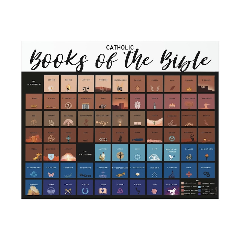 Catholic Books of the Bible Posters (10x8, 20x16) - Etsy